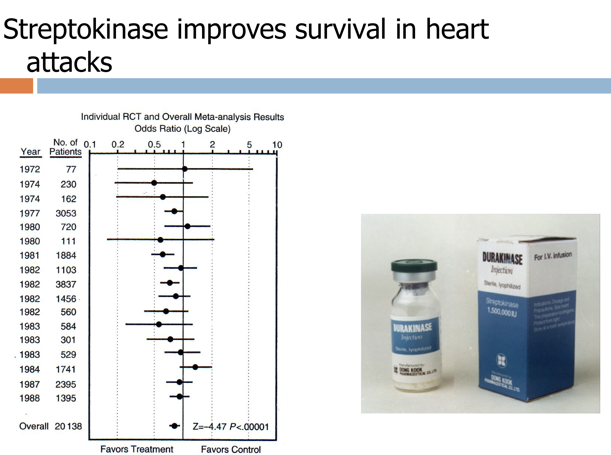 Why do bacteria dissolve clots? – EvolutionMedicine