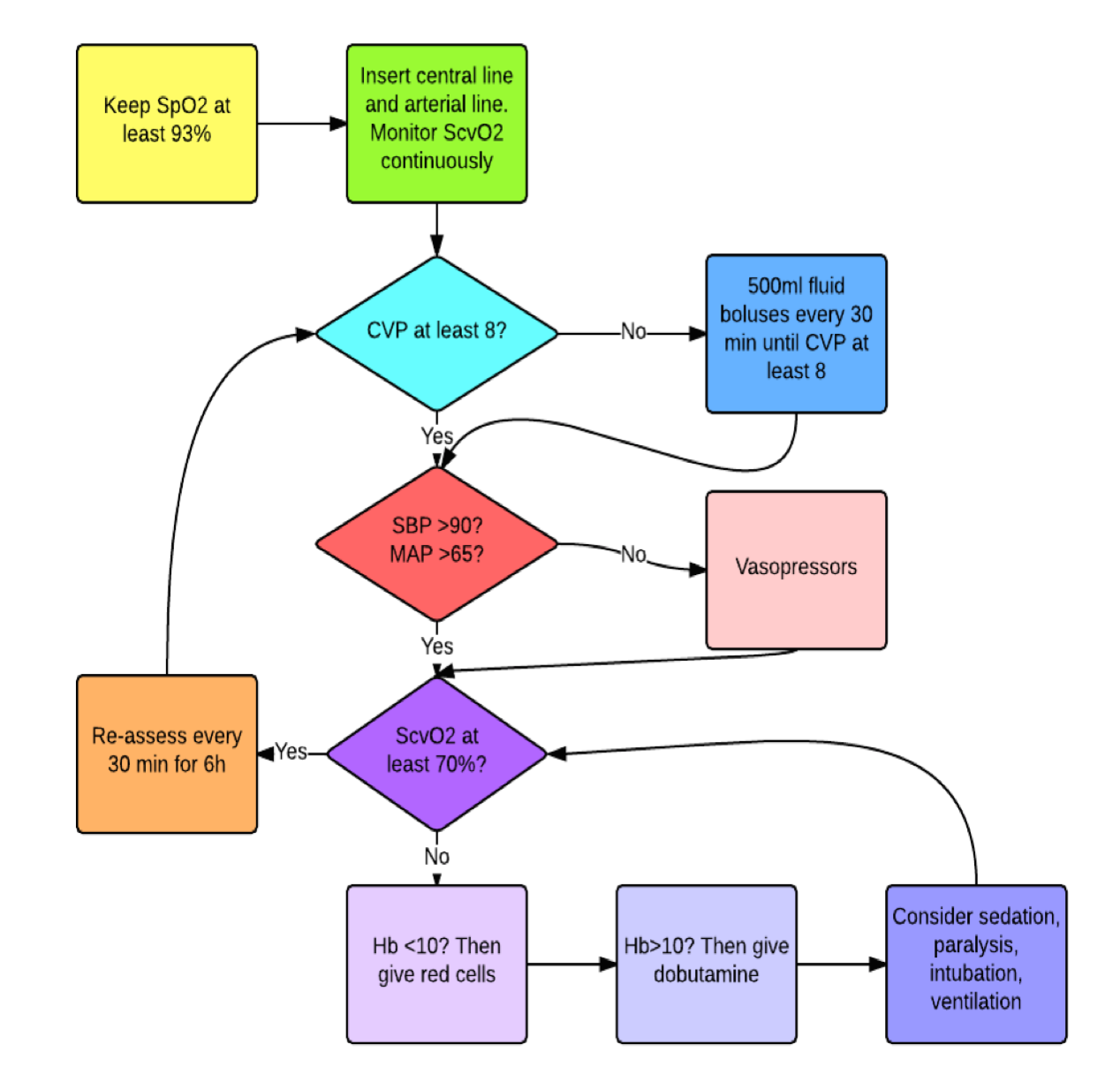 The Trojan horse of sepsis bundles – EvolutionMedicine