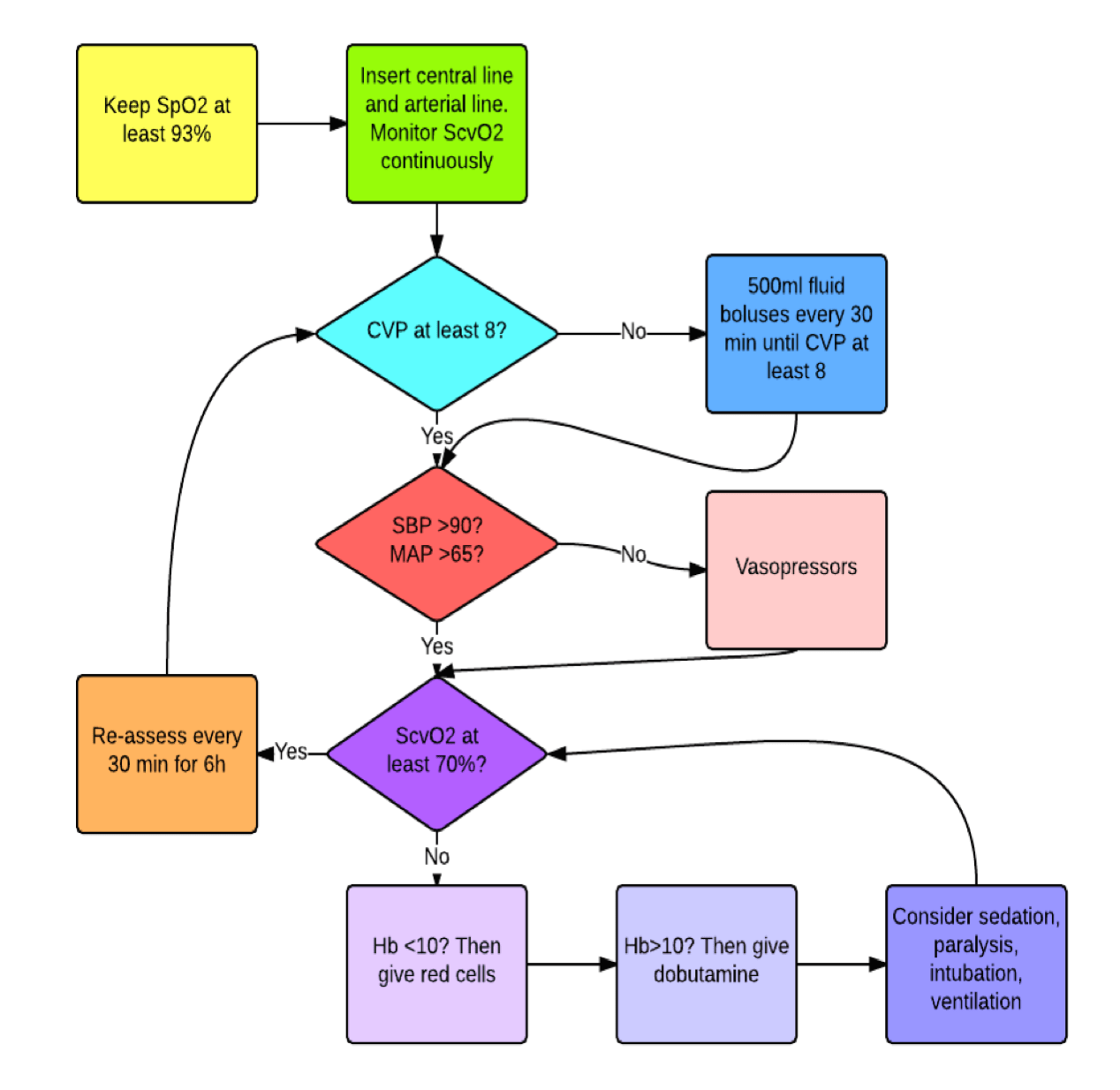 The Trojan horse of sepsis bundles – EvolutionMedicine