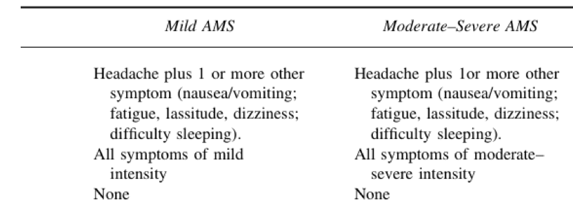 High altitude headache – EvolutionMedicine