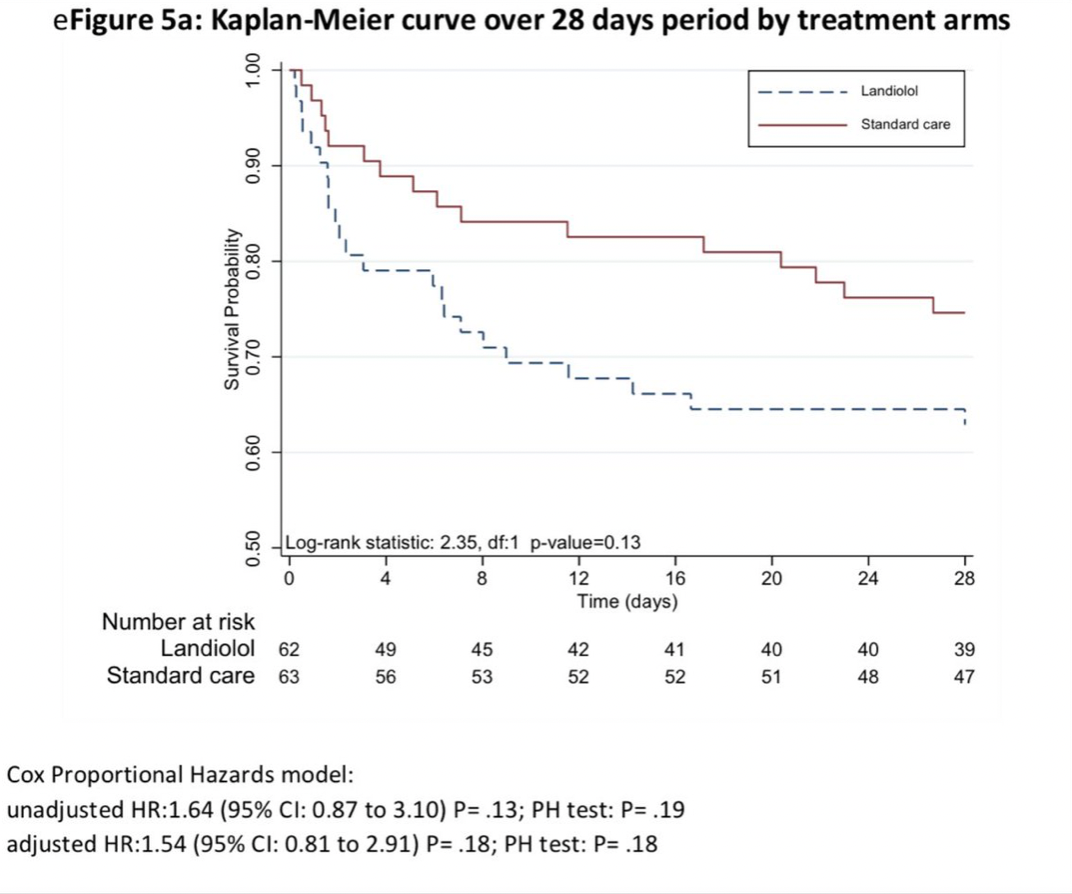 Beta blockers for sepsis? – EvolutionMedicine