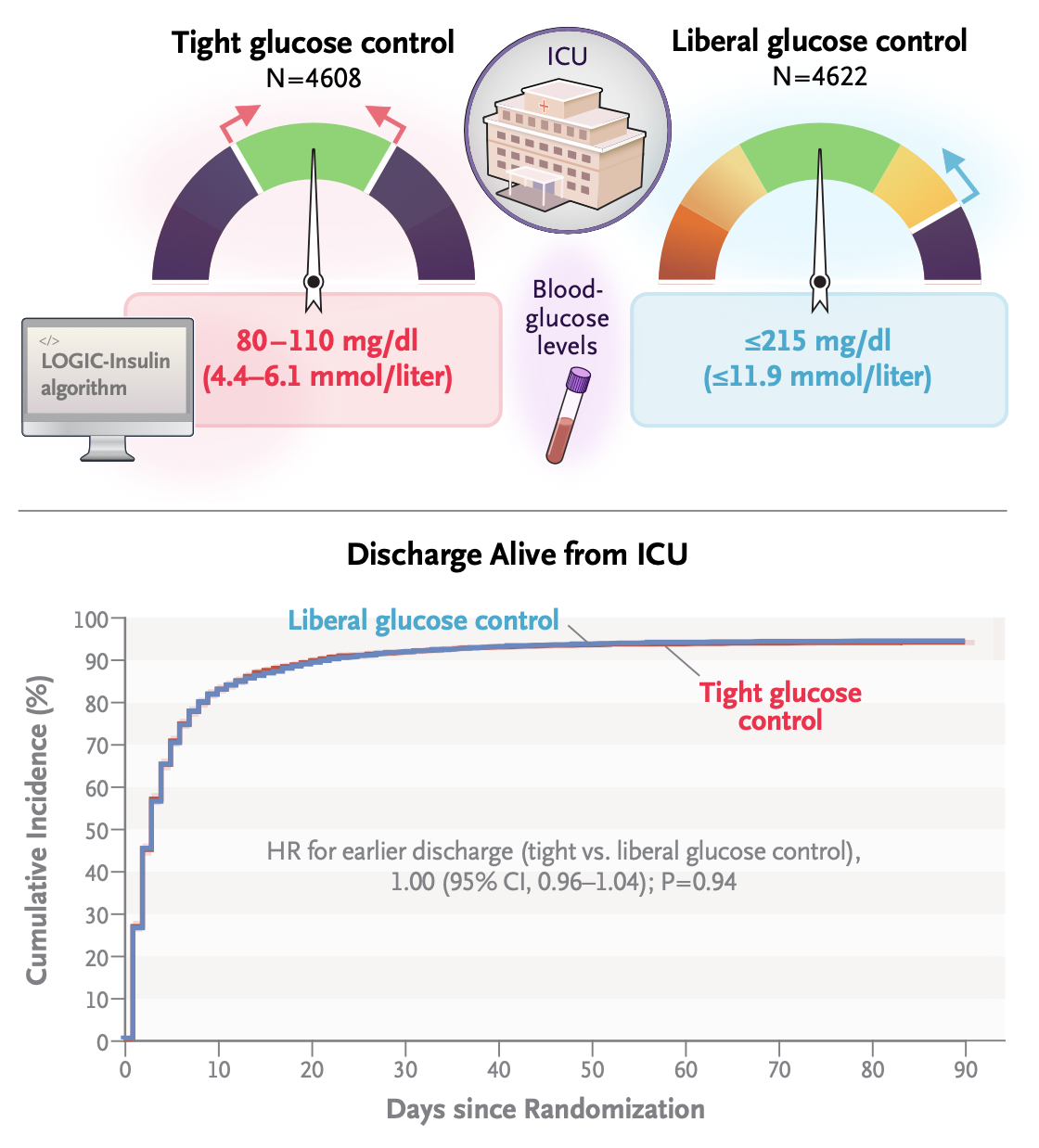 A sugary mess – EvolutionMedicine